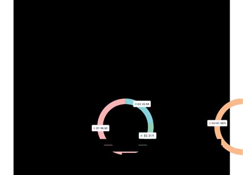 Sexinsight Hormone Profile