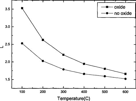 Figure 4 11 From Scanned Pulsed Laser Annealing Of Cu Thin Films Semantic Scholar