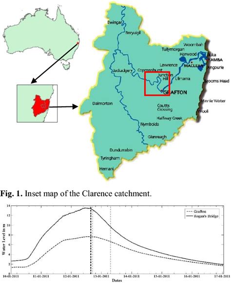 Figure 1 From Optimized Glcm Based Texture Features For Improved Sar Based Flood Mapping