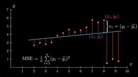 Introduction To Robust Regression Towards Data Science