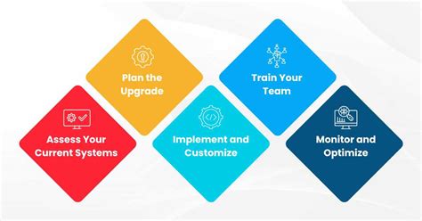 Steps To Embrace Odoos Latest Enhancements Pragmatic Techsoft