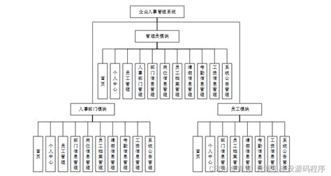 【附源码】java计算机毕业设计企业人事管理系统（程序lw部署）java企业人事信息管理系统 Csdn博客