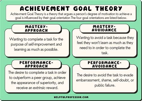 Goal Setting Theory Examples At Eusebia Horton Blog