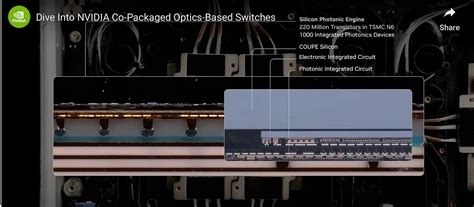 How Tsmcs Silicon Photonics Could Impact Nvidias Future