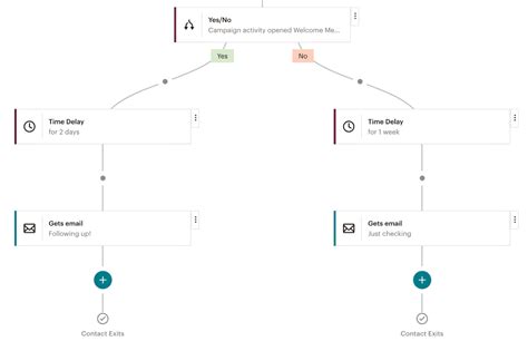 getting started with mailchimp workflow blog