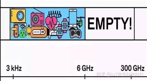 一篇文章讲解5G技术的前世今生毫米波小基站波束成型又是啥 知乎