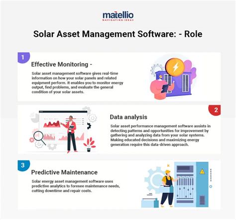 How To Develop Solar Asset Management Software Matellio Inc