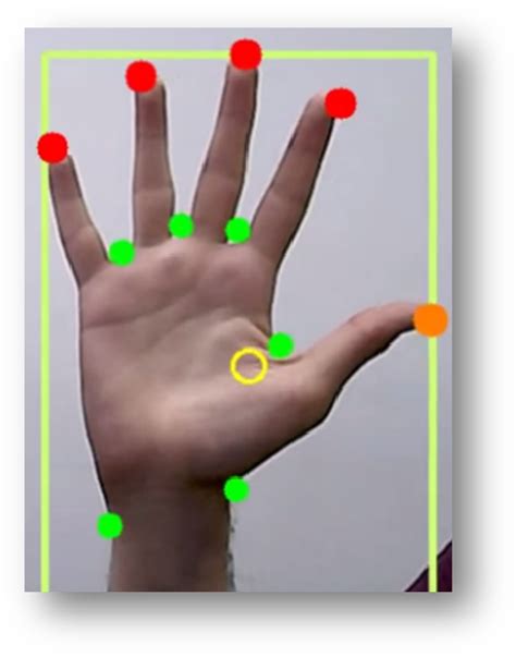 Figure 3 From Using Microsoft S Kinect To Interpret Gestures And