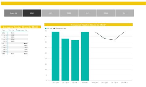 Create A Measure For A Line And Stacked Column Cha Microsoft Fabric Community