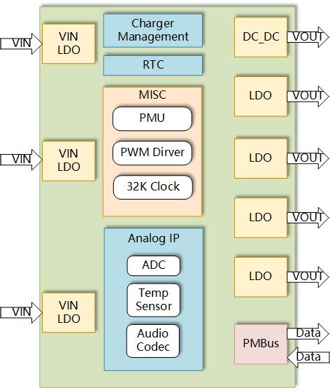 ADC 模数转换 QuecPython