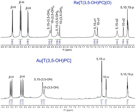 ¹h Nmr Spectra Of M[t 3 5 Oh Pc] In Thf D8 M Reo Above And Au Below Download