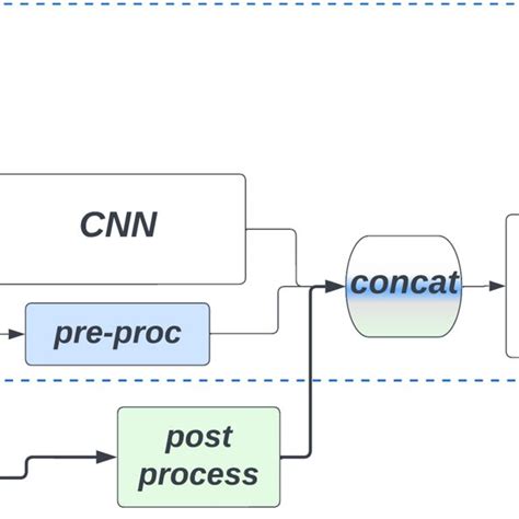 A Xgboost Baseline Model Agreement With The Ground Truth Against The Download Scientific