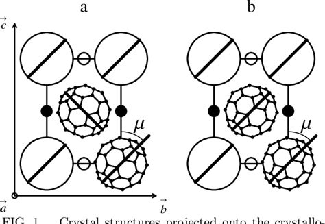 Figure 1 From Theory Of Distinct Crystal Structures Of Polymerized Fullerides Ac60 A K Rb