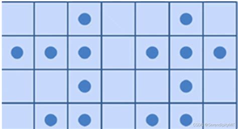 Connectedcomponentswithstats与connectedcomponents函数（opencv联通组件） Csdn博客