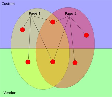 Advanced Splitting Of Multi Entry Project Using Webpack By Klāvs Priedītis Medium