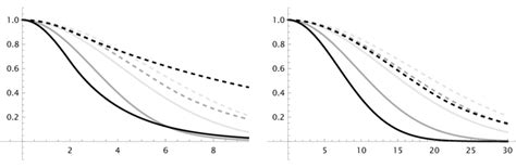 Graphs Of The Various Bounds Download Scientific Diagram