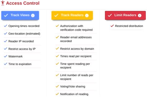 Beheers De Toegang Tot Uw Document Rpost Nederland