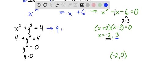 Solved Use The Elimination Method To Find All Solutions Of The System