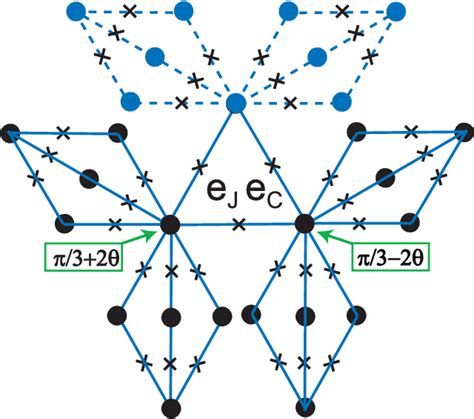 Figure 11 From Discrete Non Abelian Gauge Theories In Josephson Junction Arrays And Quantum