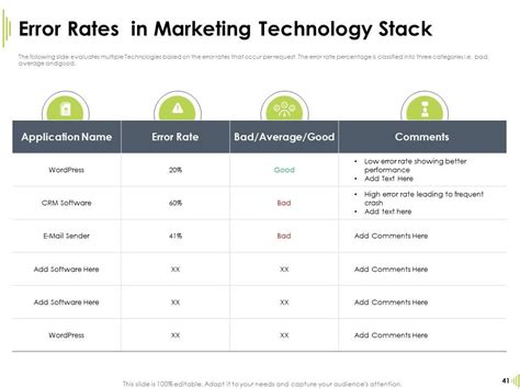 Developing New Marketing Technology Stack Powerpoint Presentation Slides Presentation Graphics
