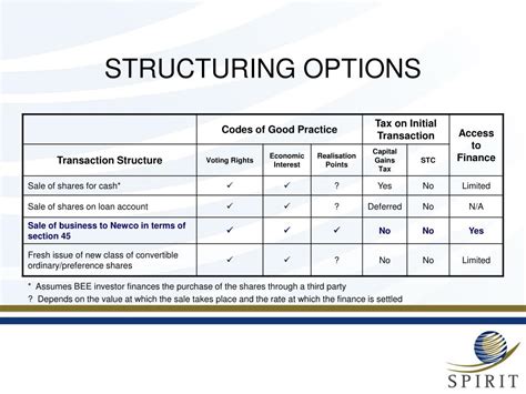 PPT STRUCTURING THE EMPOWERMENT TRANSACTION September 2006 PowerPoint