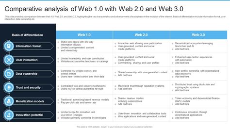 Introduction To Web 3 0 Era Comparative Analysis Of Web 1 0 With Web 2 0 And Web 3 0 Bct Ss Ppt