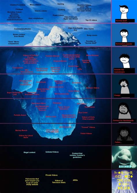 Spongebob Iceberg Icebergtomakevideoson