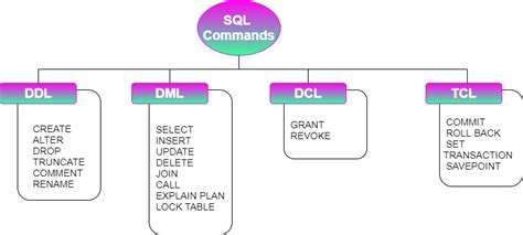 Complete Sql Required For Data Scientistdata Analystdata Engineerfor
