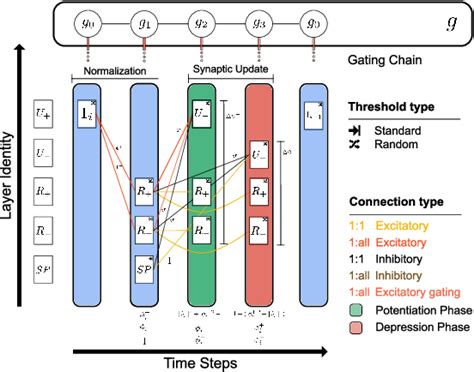 Figure 2 From Spiking Lca In A Neural Circuit With Dictionary Learning
