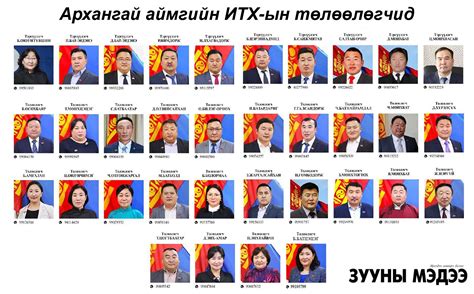 Архангай аймгийн төлөөлөгчдийн 23 хувь нь эмэгтэйчүүд