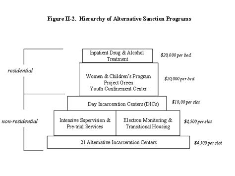 The 4 Security Levels In Prison Watqvt