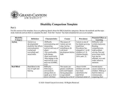 Spd 200 Rs Disability Comparison Template Spd 200 Gcu Studocu