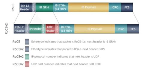 Aigc Network Solution Ddc Technology For Networking Fibermall
