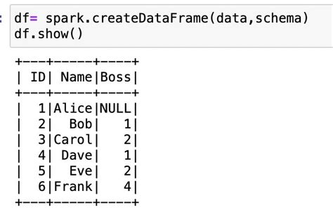 Pooja T On Linkedin Dataengineer Pyspark Pysparkinterview Bigdata Bigdataengineer