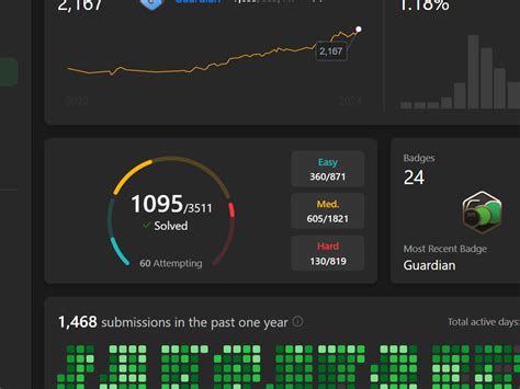 Leetcode Roadmap Algorithms Faang Interview Prep Mock Interview 60