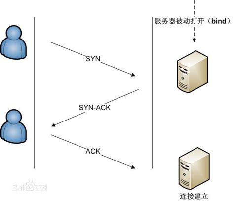 大数据处理技巧 Csdn博客