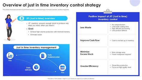 Overview Of Just In Time Inventory Control Strategy Implementation Of