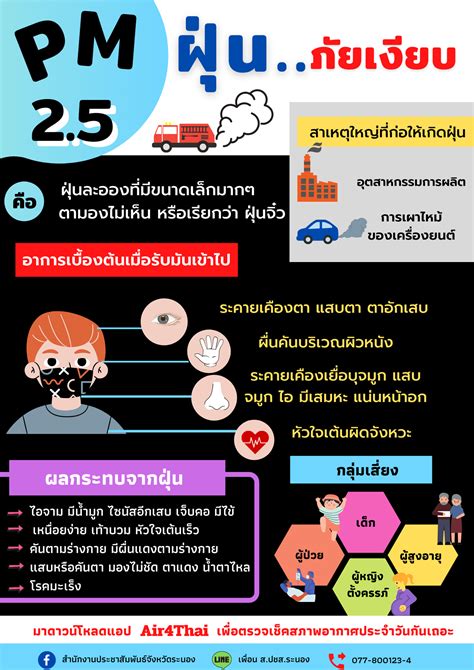 Pm 2 5 ฝุ่นภัยเงียบ🎉 สำนักงานประชาสัมพันธ์จังหวัดระนอง Facebook