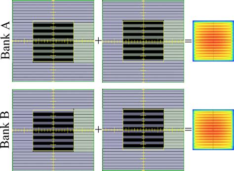 The Leaf Edge Effect Investigations Used An Mlc Pattern Of First Download Scientific Diagram