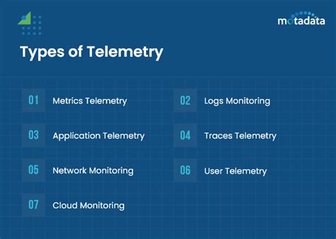What Is Telemetry Your Complete Guide To Telemetry