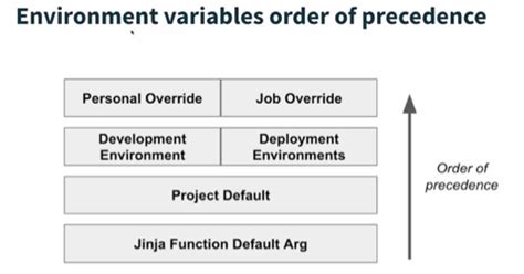 Data Engineering Components Dbt Explained Fengyu