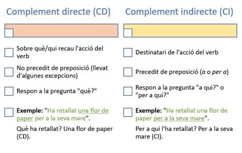 El Complement Directe Què és I Com Identificar Lo