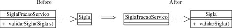 a move method recommendation from resolution this recommendation led