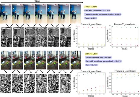 Visual Examples Of Our Prediction Results For Videos With Weak Download Scientific Diagram