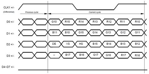 解串器基础知识 Csdn博客