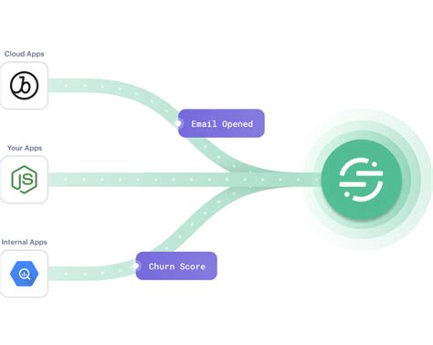 Connections Twilio Segment