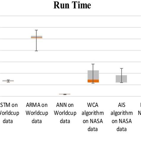 Dynamic Resource Provisioning Architecture In The Cloud Download