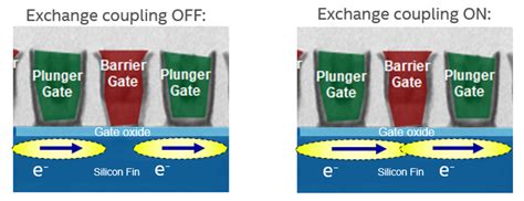Intel At Iedm Simulating Defect Mitigation For Practical Quantum Computing Intel Community