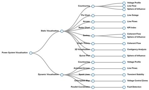Enhancing Resiliency In Distribution Power Grids With Distributed Generation Through Application
