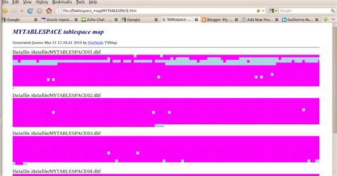 My Technical Journal Mapping Tablespace Usage In Oracle